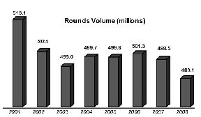 Growth at private golf clubs will occur when the economy improves and ...