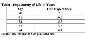 Life estates and an approach to valuation : NEREJ