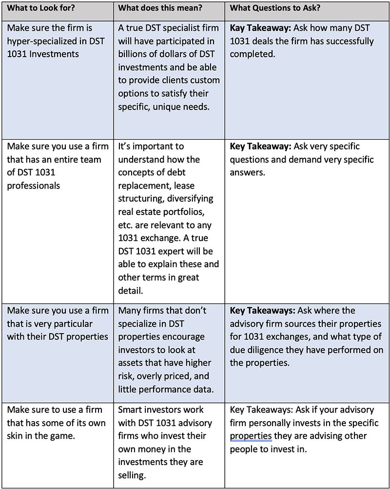 Picking the right Delaware Statutory Trust company - Part 3 - by Dwight ...