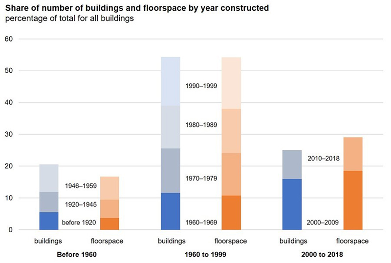 IFMA: Boston’s building energy reporting and disclosure ordinance : NEREJ