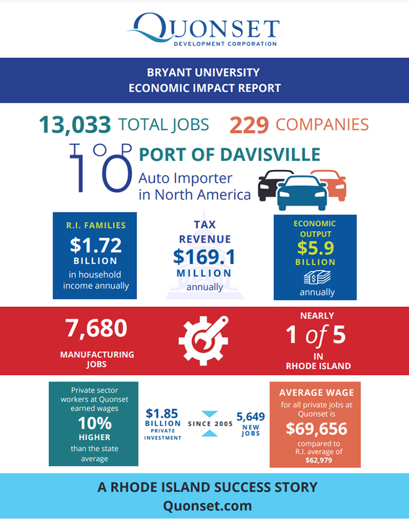 Quonset generates economic momentum for Ocean State - by Steven King ...