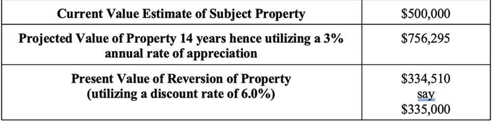 Life estates and an approach to valuation in 2024 - by Marc Nadeau : NEREJ